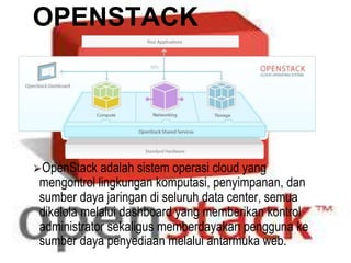 Presentasi Object Storage.pptx