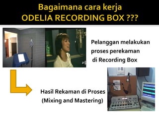 Presentasi odelia recording box | PPT | Free Download