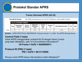 Purwarupa Modem APRS 1200 dengan TCM 3105 | PPTX