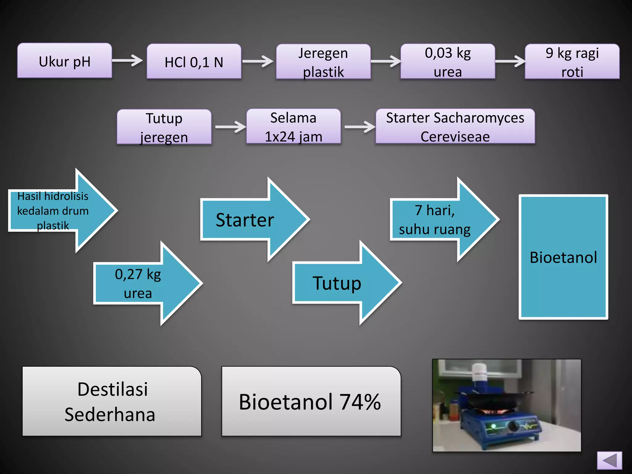 ppt pembuatan bioetanol dari jerami padi | PPTX