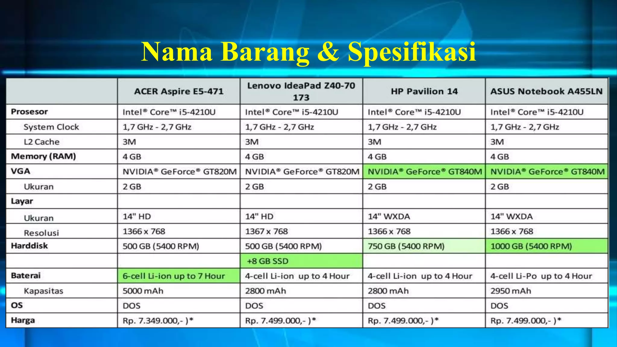 Tender pengadaan peralatan komputer | PPTX