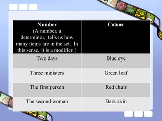 noun phrase modifier | PPTX
