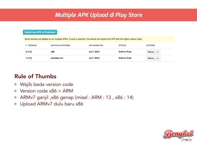 Bengkel Gamelan - Unity APK & Asset Size Optimization | PDF