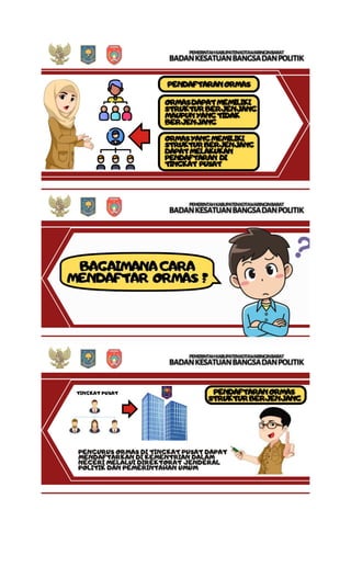 PRESENTASI ORGANISASI KEMASYARAKATAN .pdf