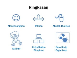 Presentasi Membangun Organisasi Pembelajar (Learning Organization) | PPTX
