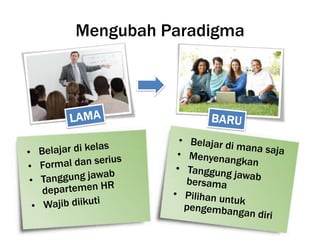 Presentasi Membangun Organisasi Pembelajar (Learning Organization) | PPTX
