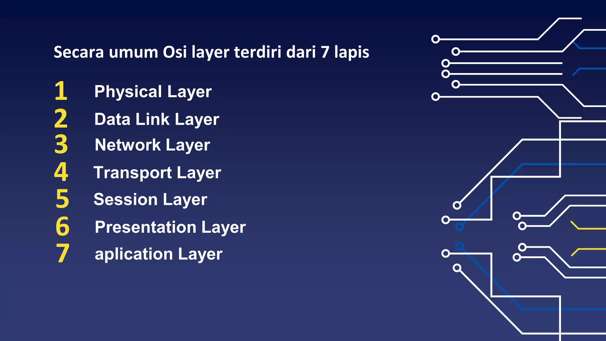 OSI model by nurmansyah | PPTX