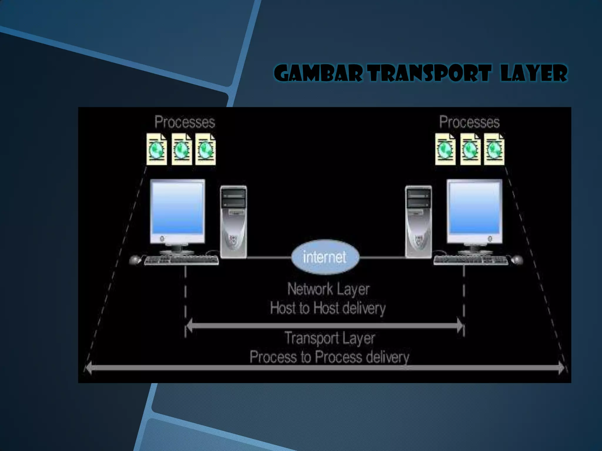 OSI "Open System Interconnection" | PPTX