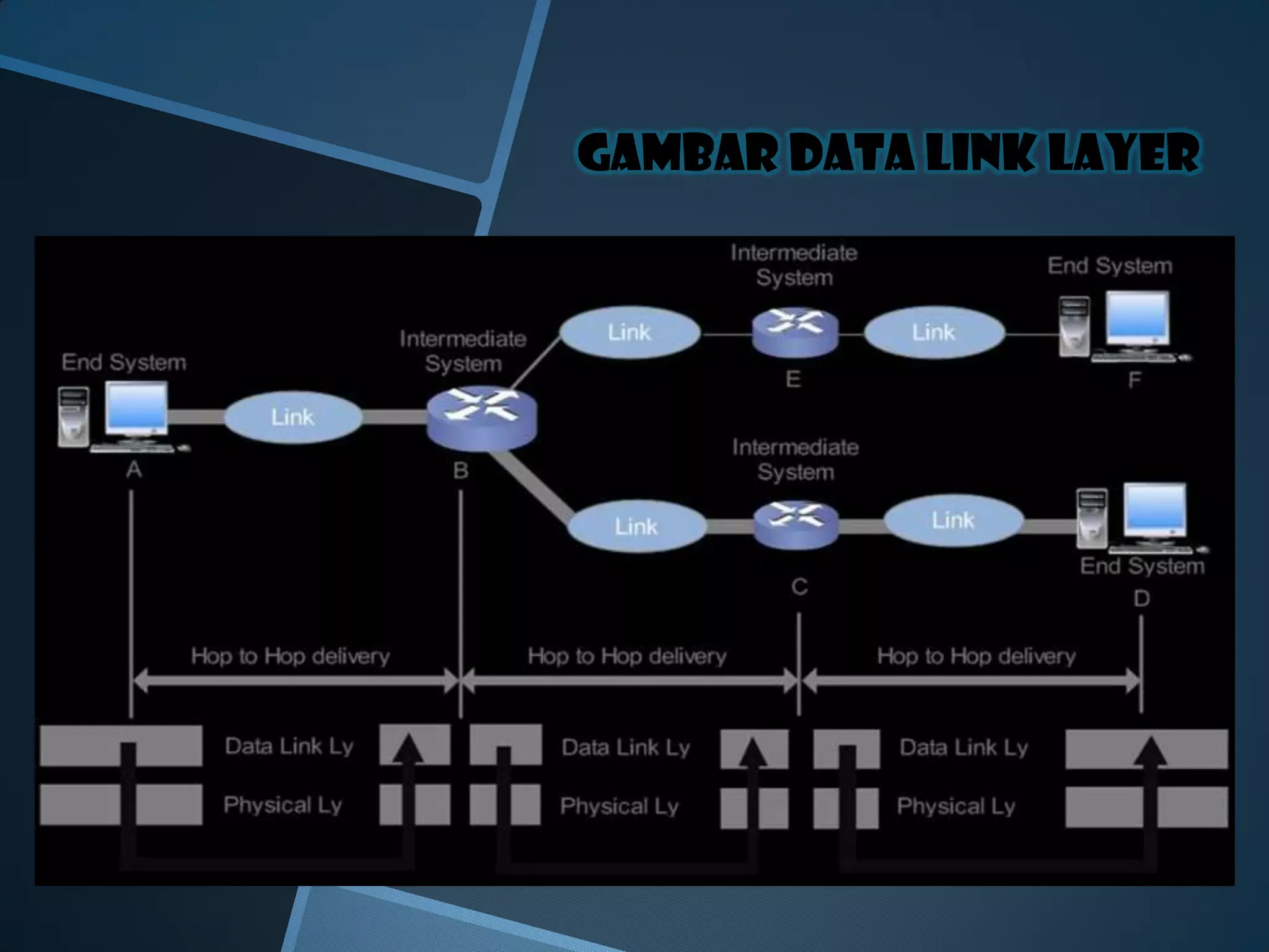 OSI "Open System Interconnection" | PPTX