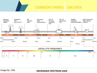 Mapping Water features from SAR Imagery | PPTX