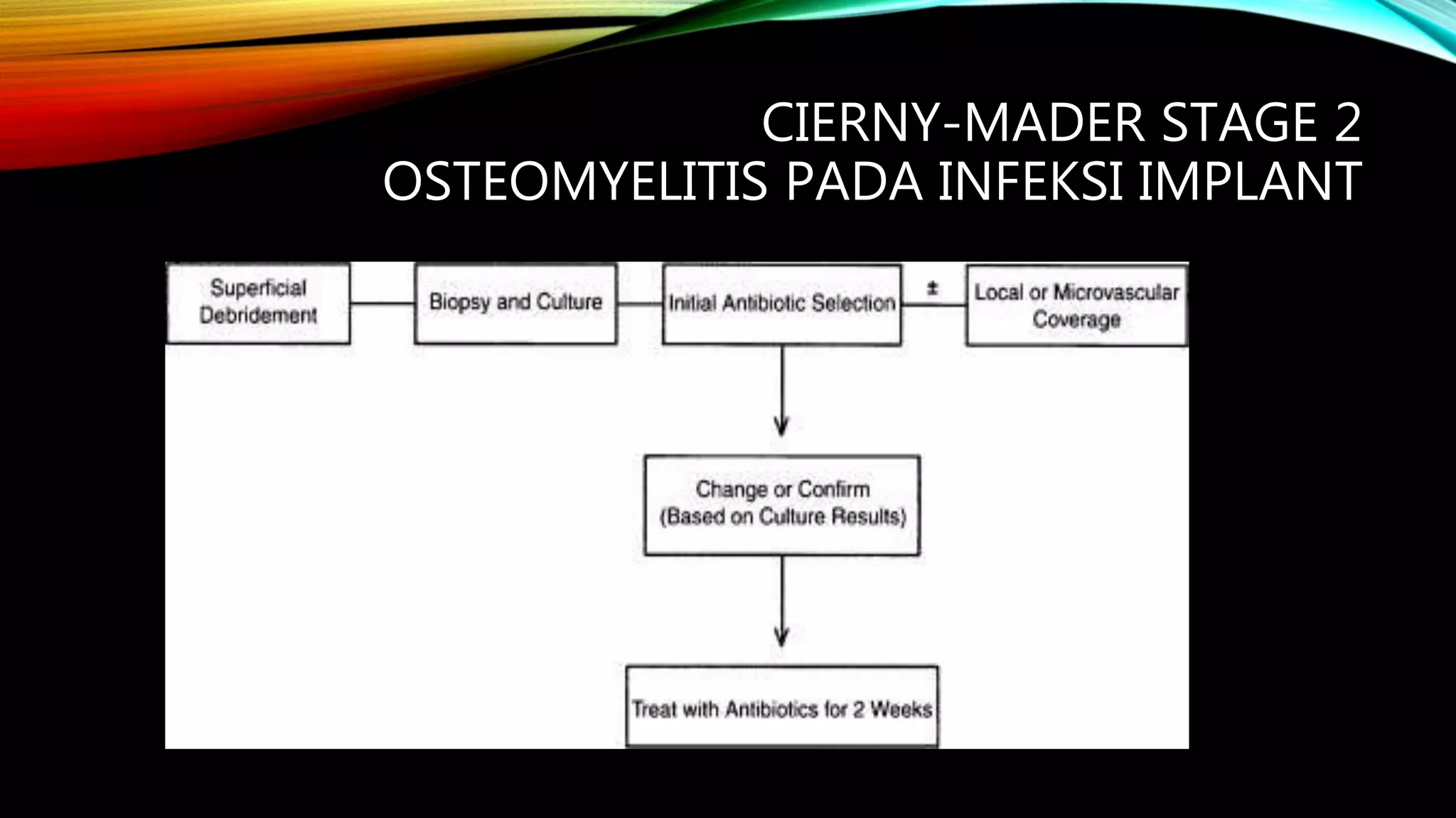 Presentasi osteomyelitis laz | PPT