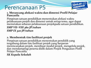 PRESENTASI P5.pptx