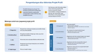 Presentasi P5.pptx