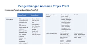 Presentasi P5.pptx