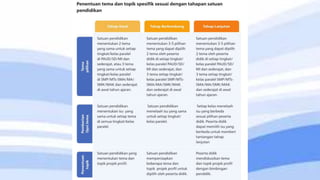 PRESENTASI P5 (1).pptx