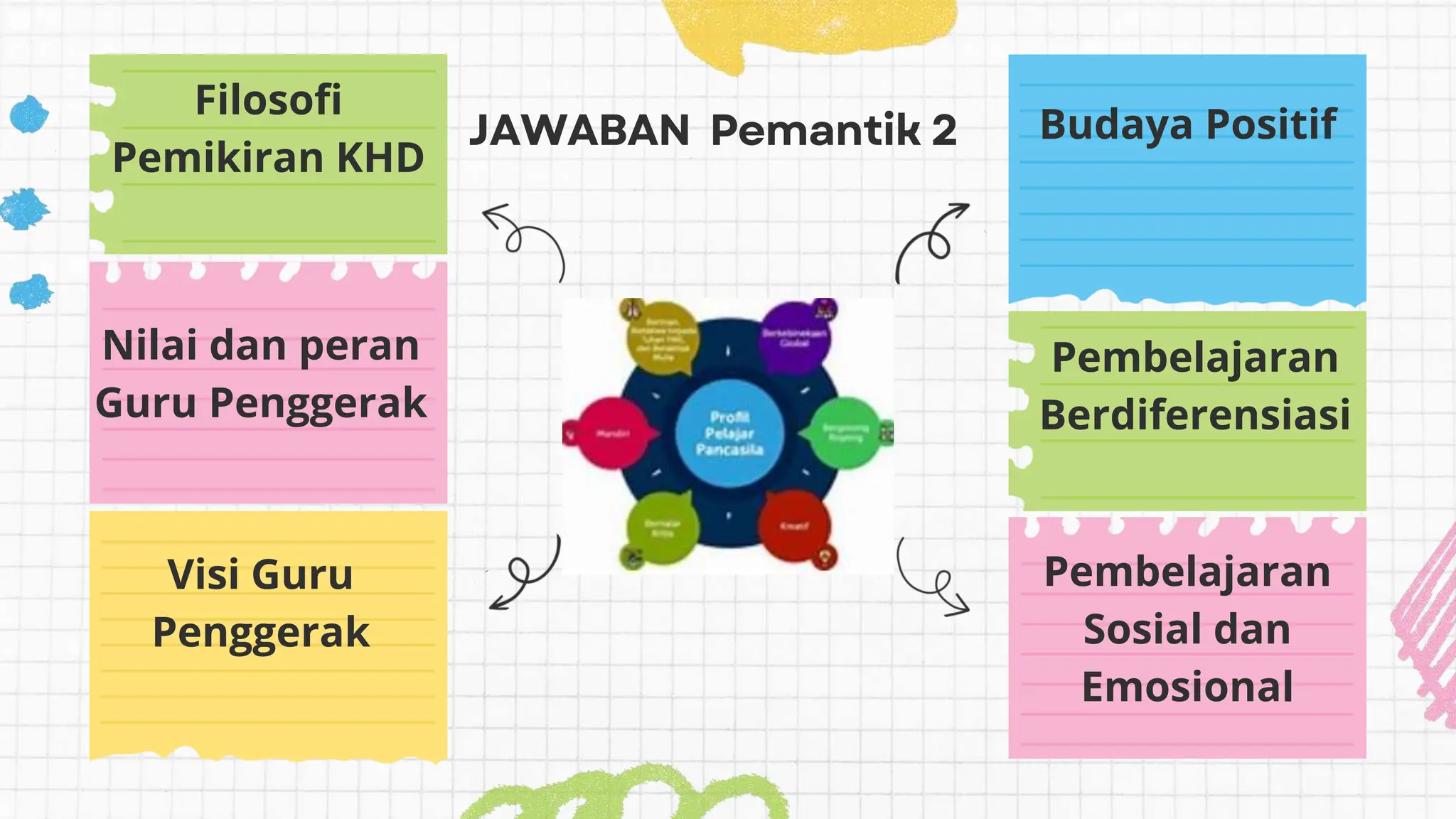 Presentasi Papan Tulis Coretan Papan Visi Gaya Hidup Merah Muda Kuning ...