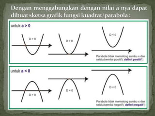 Presentasi parabola | PPTX