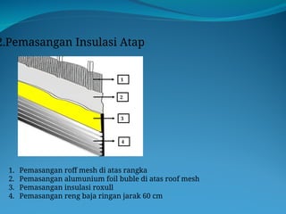 presentasi pasang atap bitumen yang baik.ppt