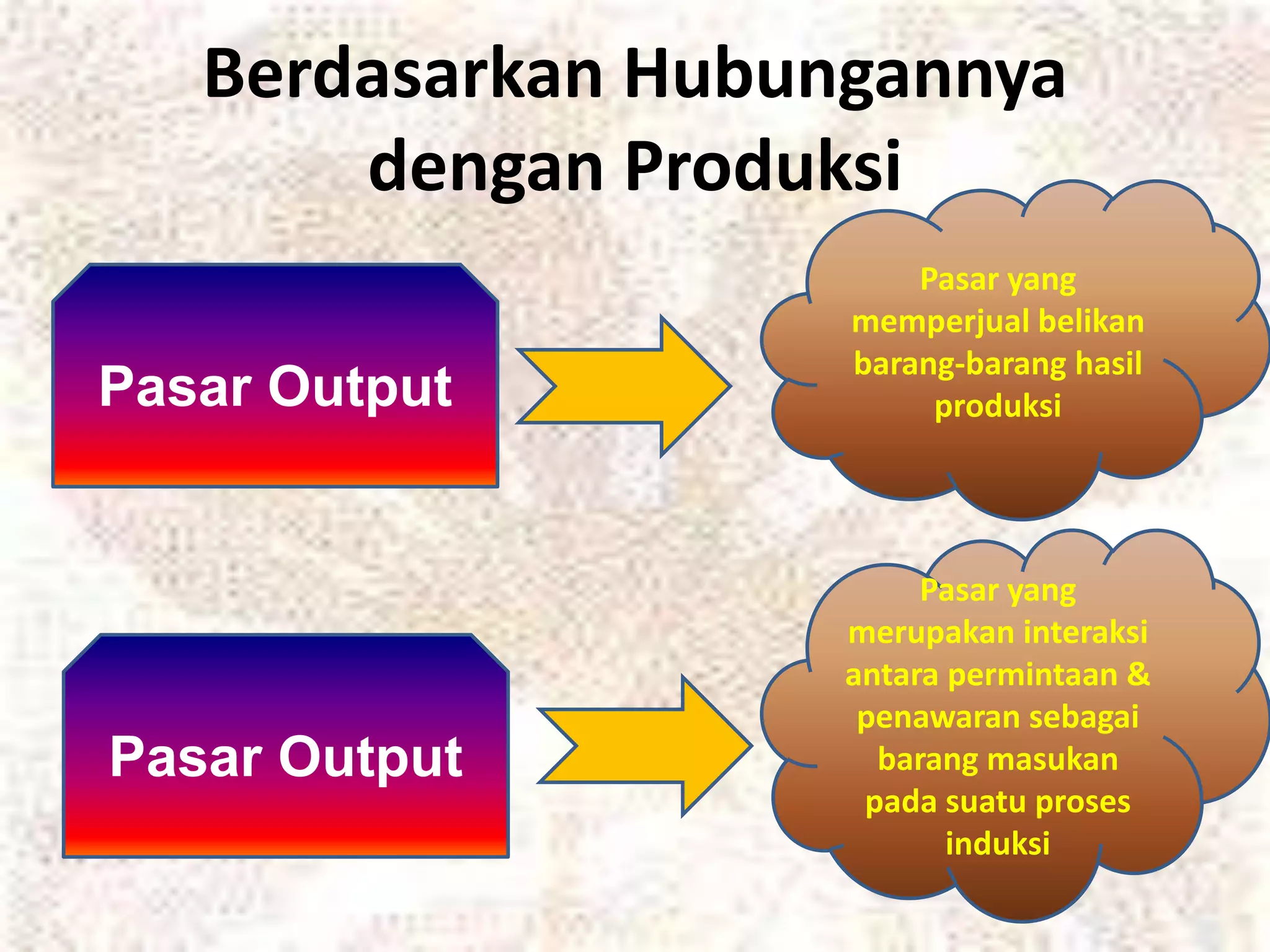 Presentasi pasar | PPTX