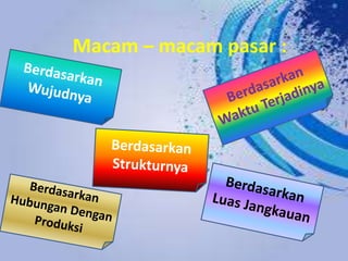 Presentasi pasar | PPTX