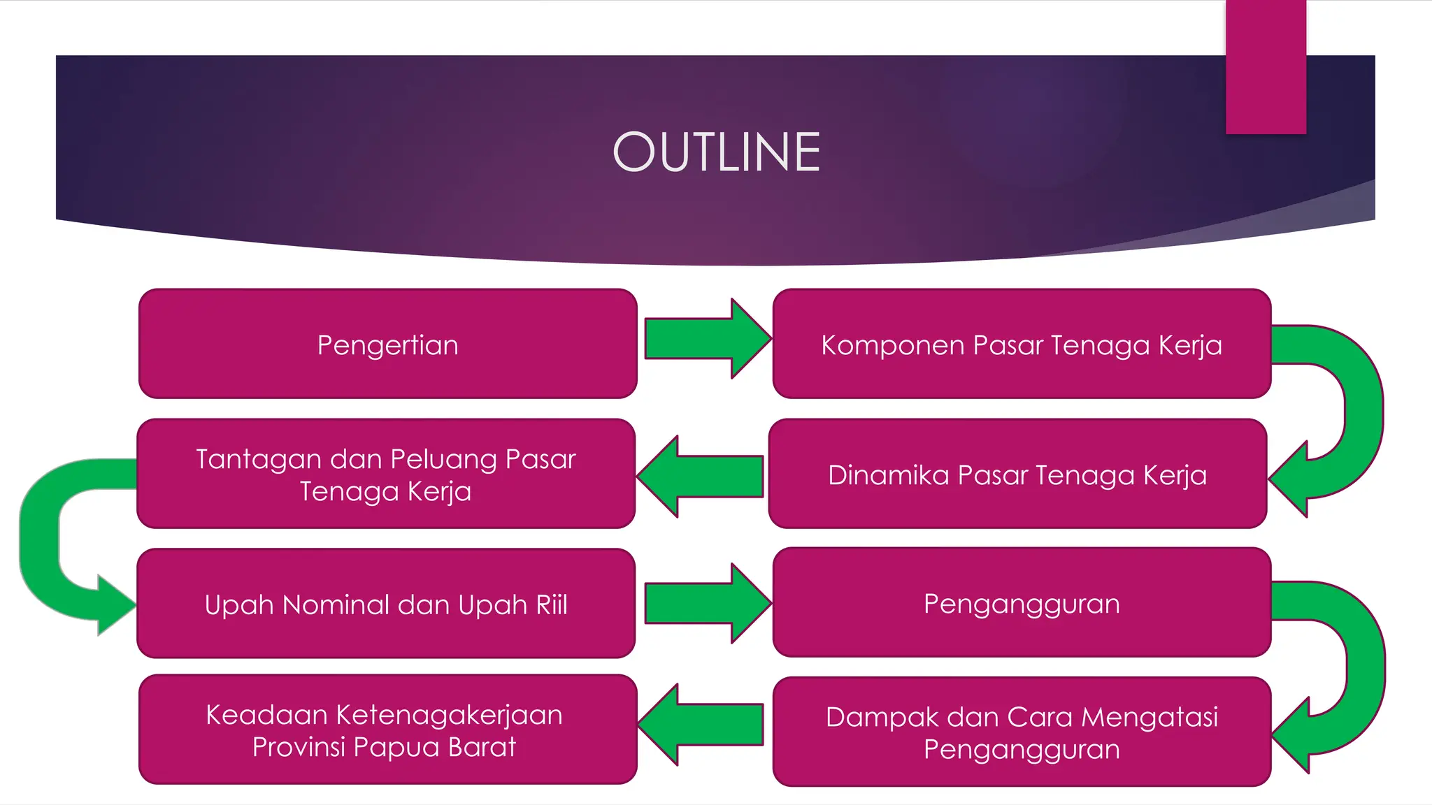 PRESENTASI MATA KULIAH PASAR TENAGA KERJA.pptx