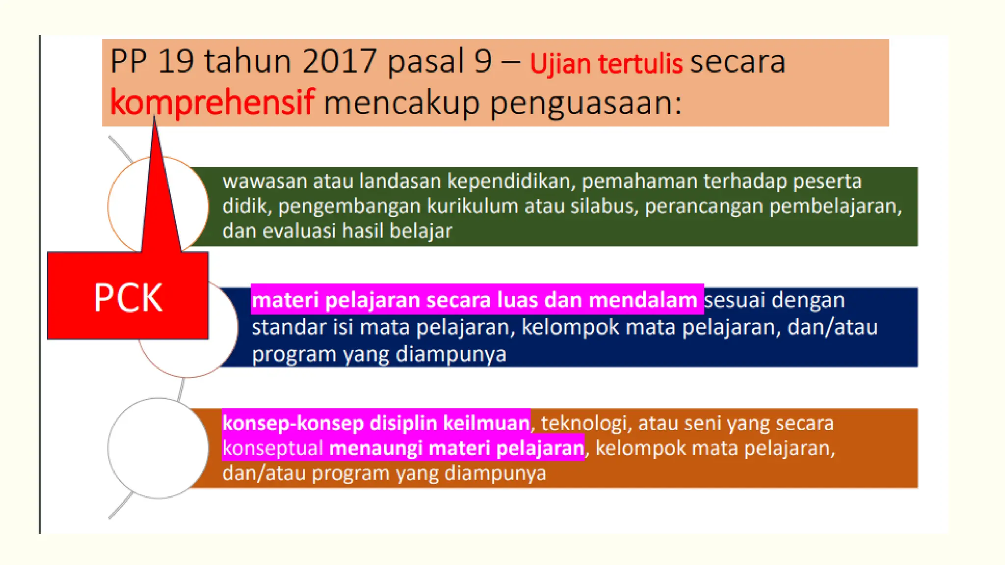 kelas pck sejarah boleh untuk jurusan BK | PDF