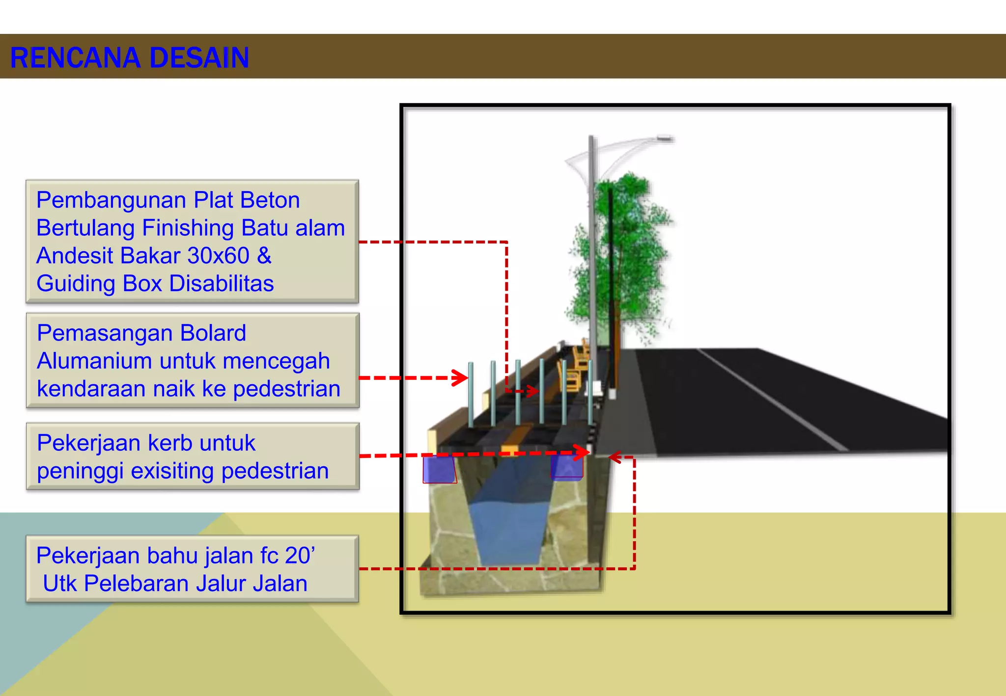 PRESENTASI PEDESTRIAN Sp.Ambacang -Sp.Sigege(1).pptx