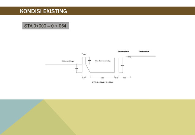 PRESENTASI PEDESTRIAN Sp.Ambacang -Sp.Sigege(1).pptx