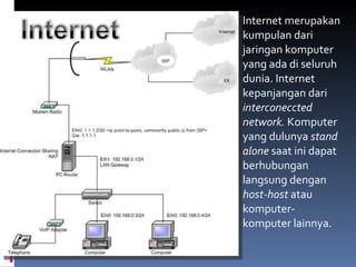 Perangkat Keras Akses Internet | PPT