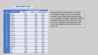 identifikasi circuli sisik ikan wader bintik | PPTX