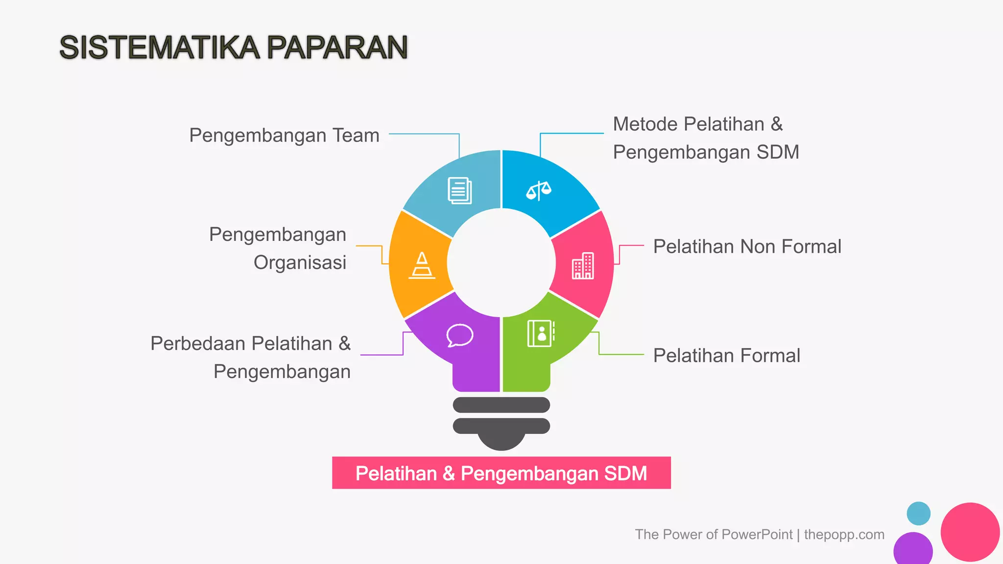 Pelatihan dan Pengembangan Sumber Daya Manusia | PPTX