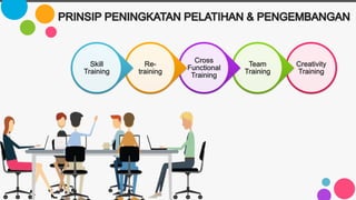 Pelatihan dan Pengembangan Sumber Daya Manusia | PPTX