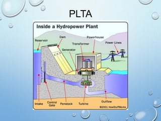 Pembangkit Listrik (Indonesia) | PPTX