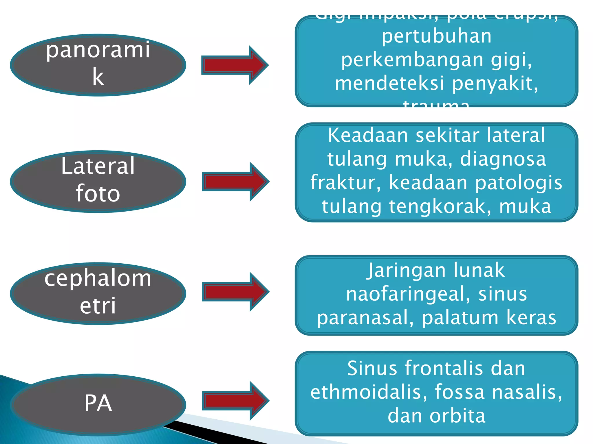 Presentasi pemeriksaan penunjang | PPTX