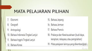 presentasi pemilihan mapel.pptx