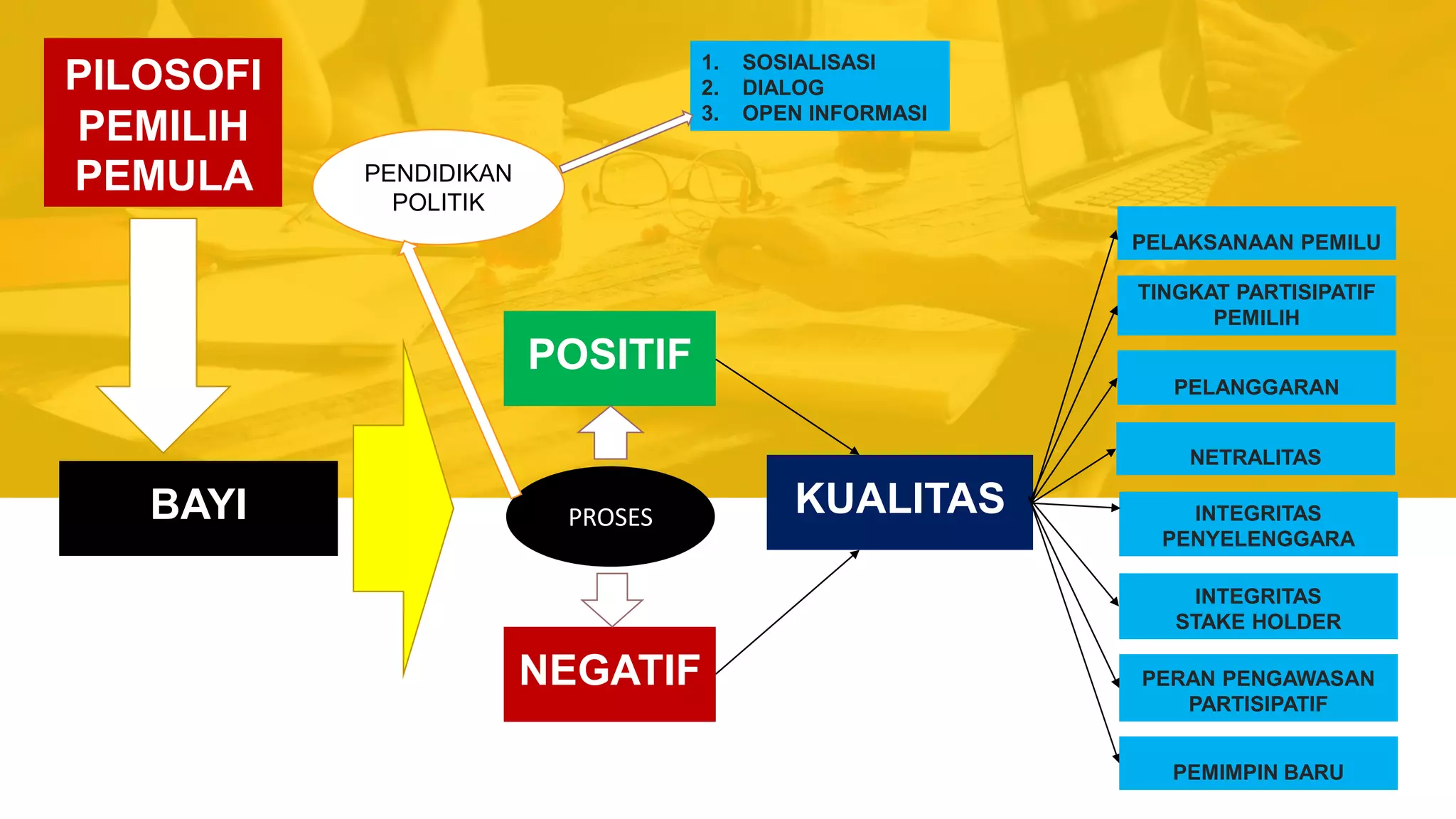 Presentasi Pemilih Pemula .pptx