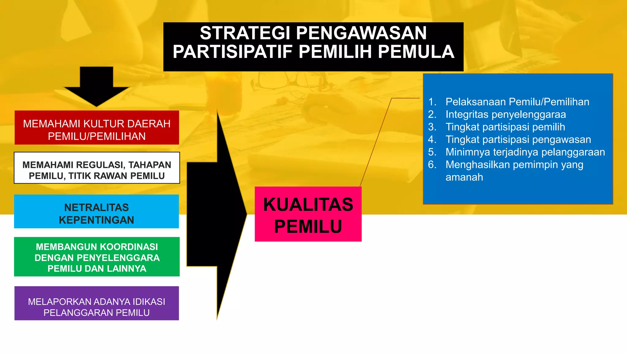 Presentasi Pemilih Pemula .pptx