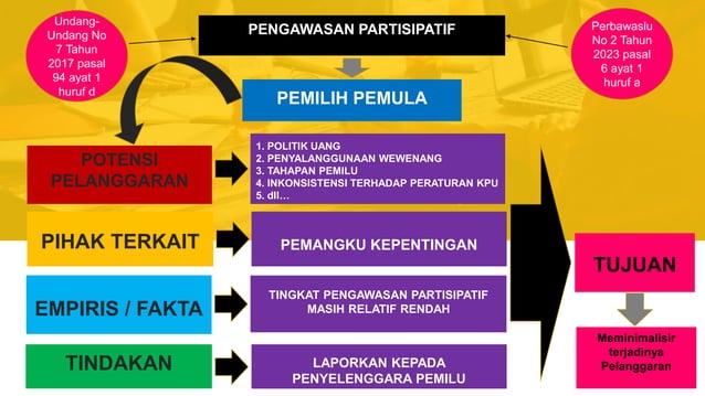 Presentasi Pemilih Pemula .pptx