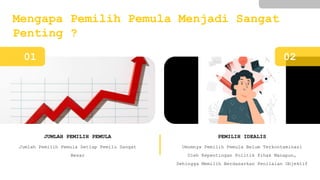 Presentasi Pemilih Pemula .pptx