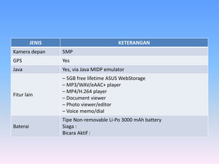 Presentasi penawaran gatget | PPT
