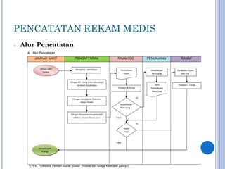 Presentasi pencatatan dan pelaporan rm fix dikonversi | PDF