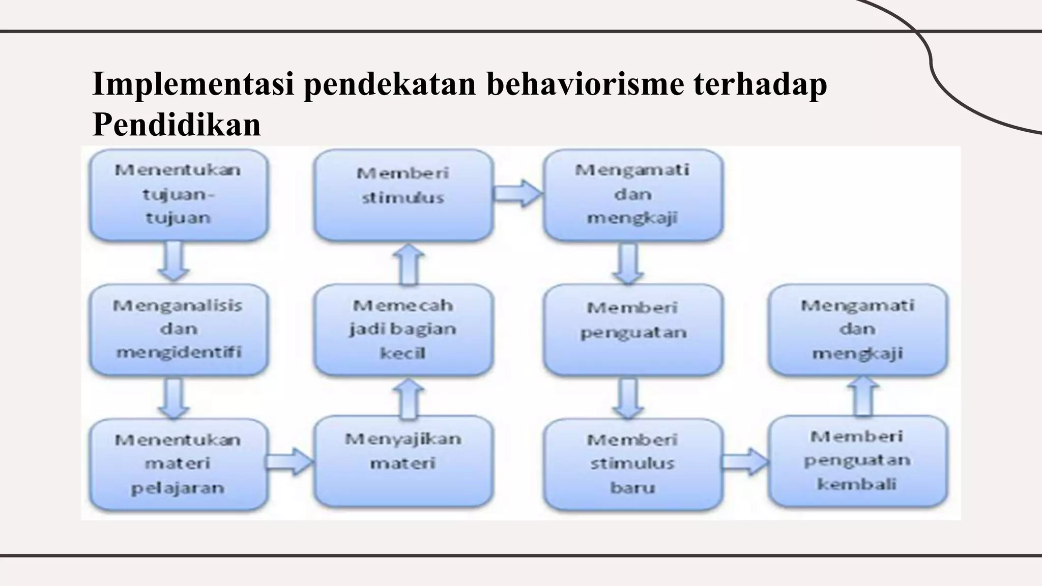 presentasi pendekatan Behaviorisme.pptx