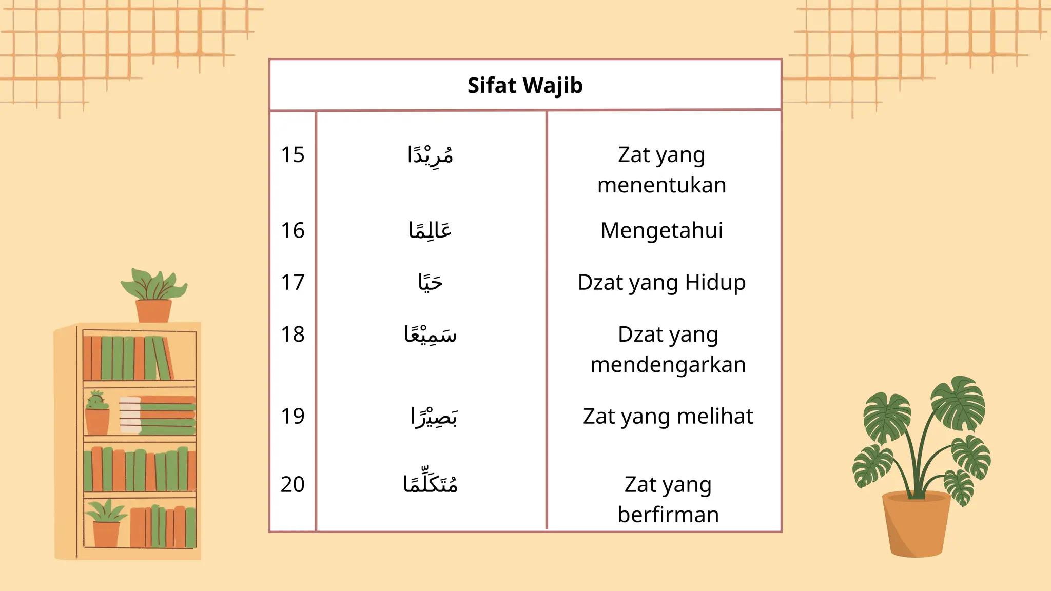 Presentasi Pendidikan Agama Islam Iman Kepada Allah dan Mengenal Sifat ...