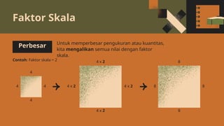 Presentasi Pendidikan Faktor Skala dan Peta Skala Gaya Geometris Tebal ...