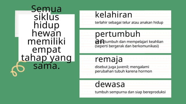 Presentasi Pendidikan Siklus Hidup Manusia dan Hewan Gaya Kolase Rapi ...