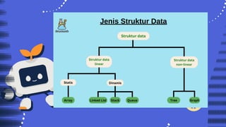 Berpikir Komputasional Struktur Data Kelas IX | PPTX