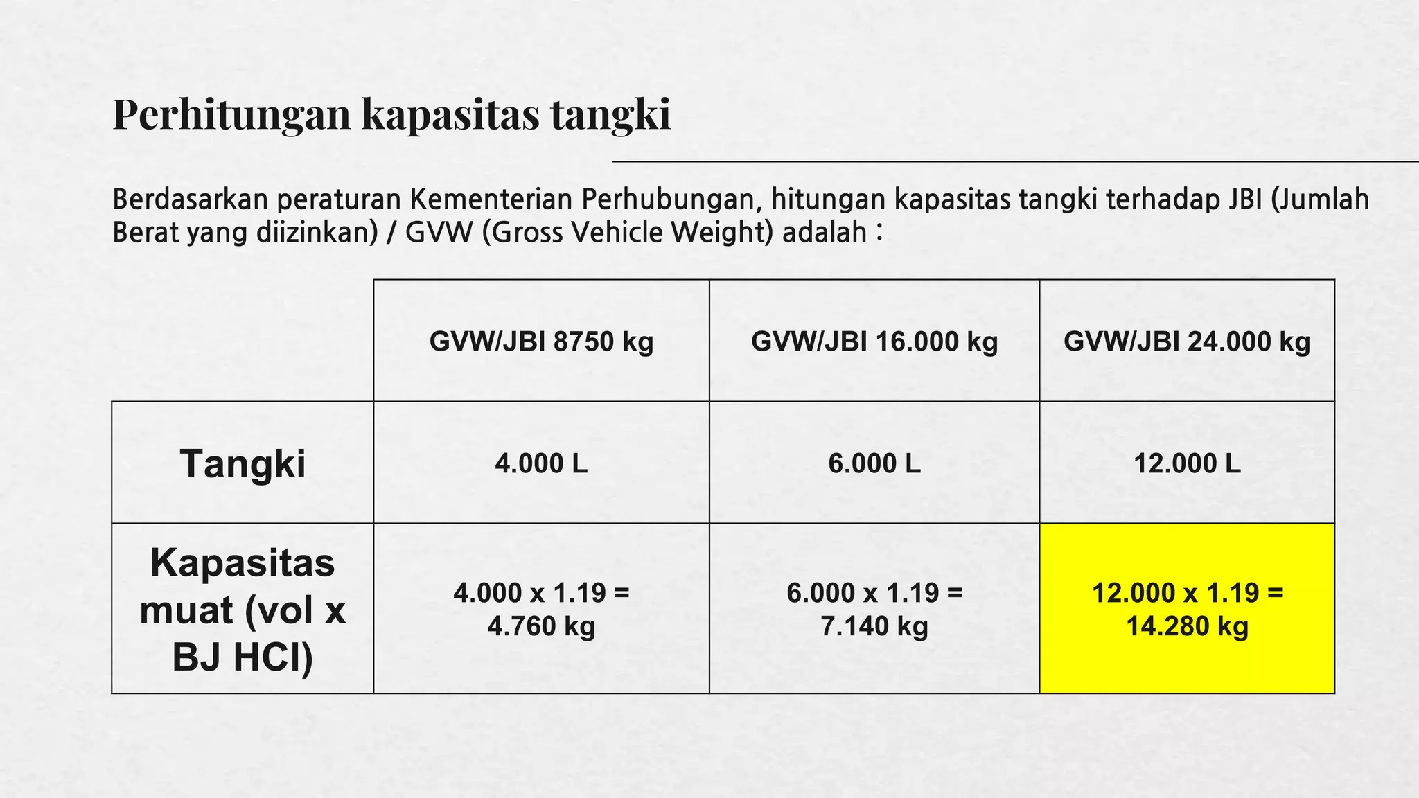 Presentasi Pengadaan Unit Truk Tangki HCL 2022.pptx