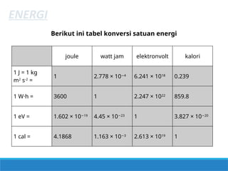 Presentasi_Pengantar_Konversi_Energi_Kel.pptx