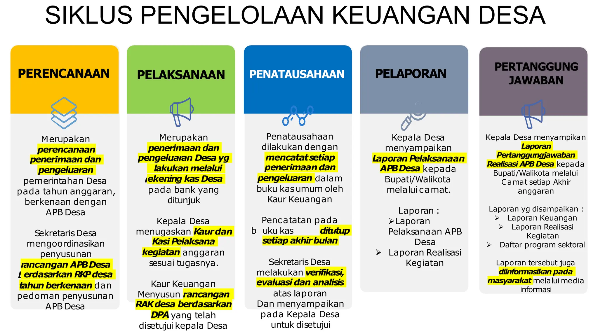 Presentasi Pengawasan Desa Inspektur Kalbar.pptx