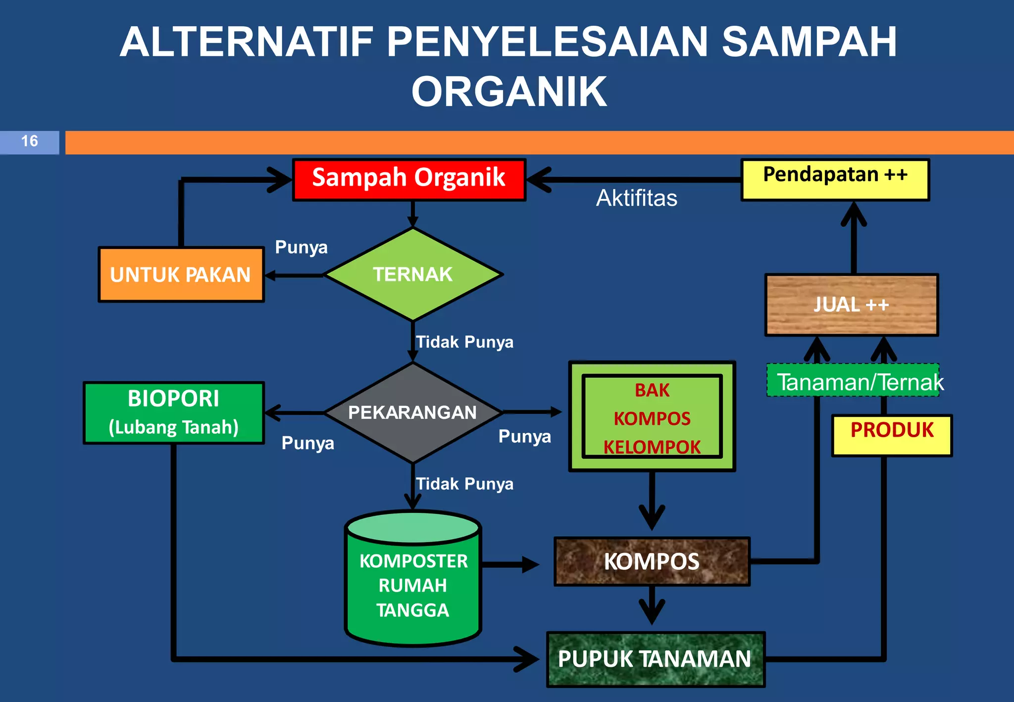 Presentasi Pengelolaan Sampah.pptx